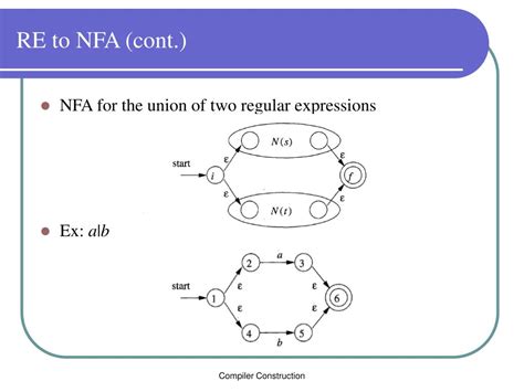 Ppt Lexical Analyzer Powerpoint Presentation Free Download Id420836