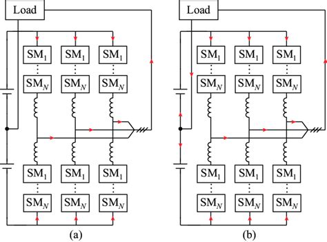 flowing path of 3p4w mmc dstatcom compensating currents a positive