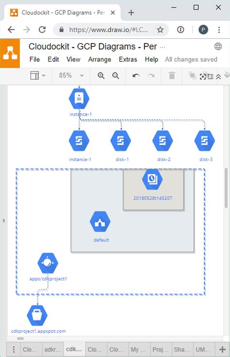 How Cloudockit Can Help You Visualize Your Google Cloud Platform Projects Cloudockit