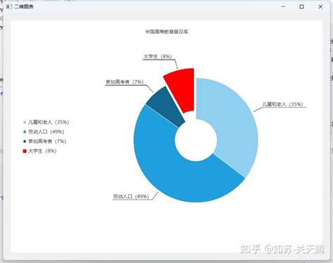 16000字python Guipyqtpysidepyside6二维图表（1）：qtcharts饼状折线柱形图、螺旋曲线等