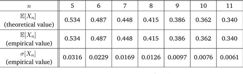 Figure 3 From Almost All Non Archimedean Kakeya Sets Have Measure Zero Semantic Scholar