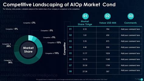 Artificial Intelligence In IT Operations Powerpoint Presentation Slides PPT PowerPoint