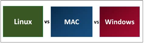 Linux Vs Mac Vs Windows Which One Is Better Infographics