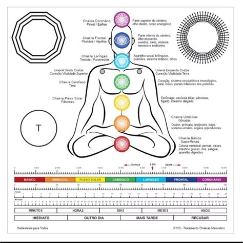 Veja Que Incrível Essa Mesa RadiÔnica Para Os Chakras Que Achei Pra