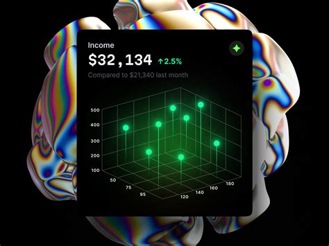 Hyper Charts Library By Alien Pixels On Dribbble