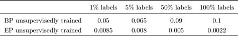 Table 5 From Unsupervised End To End Training With A Self Defined Bio