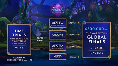 Inscreva Se Agora Para As Competições De Esports Da Série 3 De The War