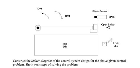 Solved Construct The Ladder Diagram Of The Control System Chegg