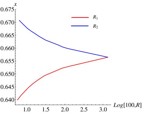 The Scalar Curvature Of Two Phases In The Coexistent States Download Scientific Diagram