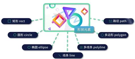 零基础教你学前端——44、矩形、圆形和椭圆形 知乎 零基础教你学前端——44、矩形、圆形和椭圆形 知乎