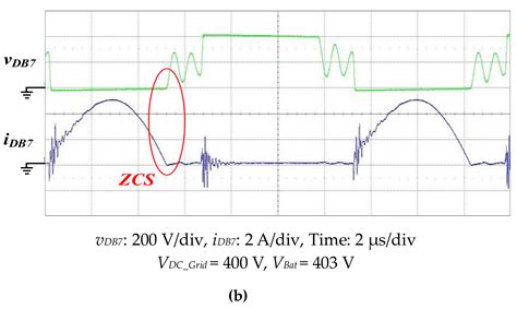 Design Of An Isolated Bidirectional Symmetric Resonant Converter