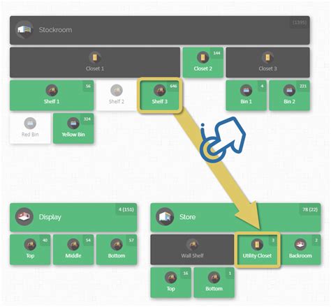 Inventory Visibility A Visual Inventory Map Cyberstockroom