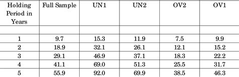 table 1 from forecasting cross section stock returns using theoretical