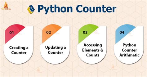 Understanding Python Counters