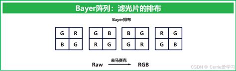 2 1 2 Bayer阵列与去马赛克