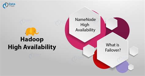Hadoop High Availability Namenode Automatic Failover Dataflair
