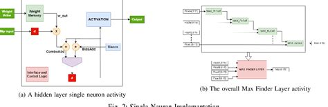 Figure 3 From Fpga Based Ann Classifier For Bengali Handwritten Digit Recognition Semantic Scholar