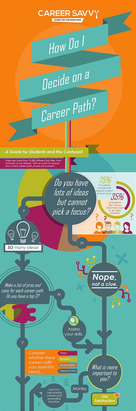 21 Creative Flowchart Examples For Making Important Life Decisions