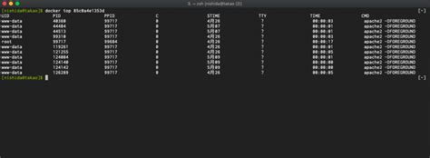 Dockerコンテナ上で実行しているprocess Idをリスト表示するツールを作ってみた Glia Computing