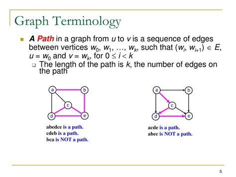 Ppt Introduction To Algorithms Powerpoint Presentation Free Download