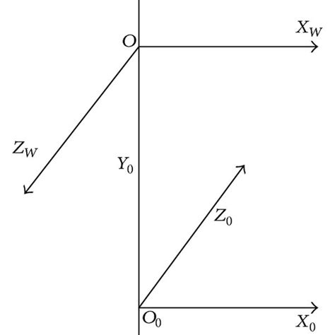 Positional Relationship Between The Radar Coordinate System And The Download Scientific Diagram