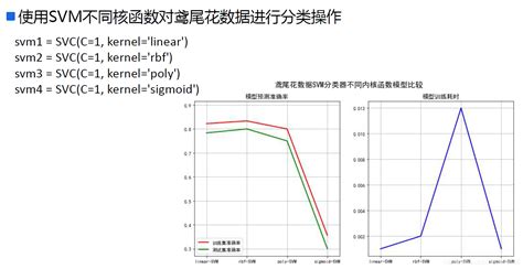 机器学习算法之不同svm核函数效果比较 svm不同核函数差距会很大吗 csdn博客