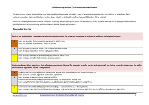 Ks3 Computing National Curriculum Assessment Criteria Teaching Resources