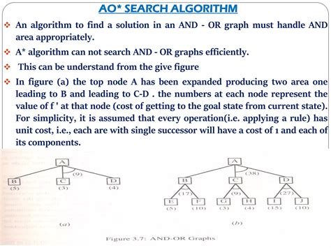 I AO SEARCH ALGORITHM PDF
