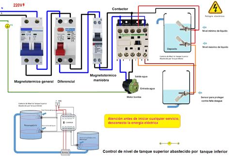 blog electricidad esquemas electricos control de nivel de tanque