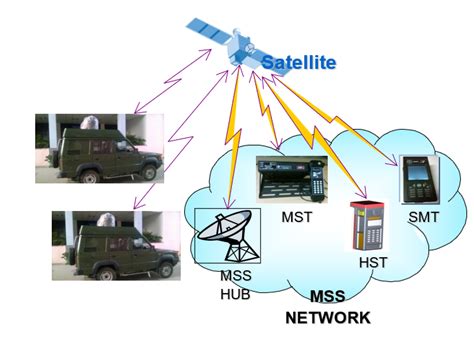 Space Electronics Bel