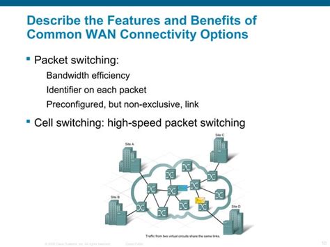 CCNA Discovery Chapter PPT
