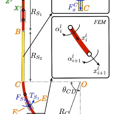 Pdf Down Hole Directional Drilling Dynamics Modeling Based On A Hybrid Modeling Method With