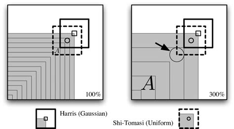 13 Gaussian Versus Uniform Weighting Masks In The Presence Of Download Scientific Diagram