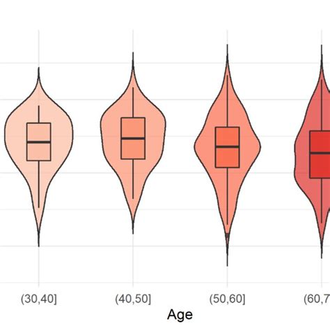 Item Analysis Of Odor Identification Test Blue Version With The Three