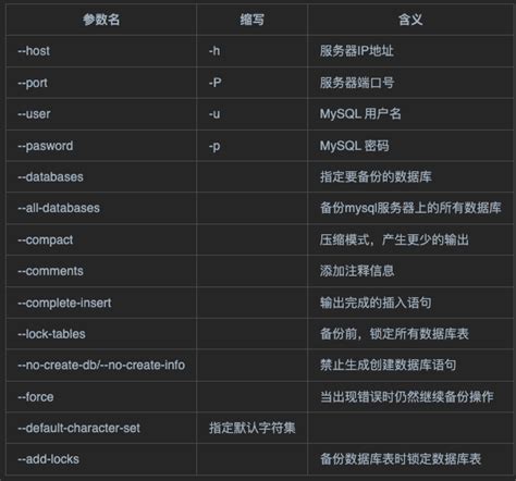 Mysql之mysqldump的使用 初心