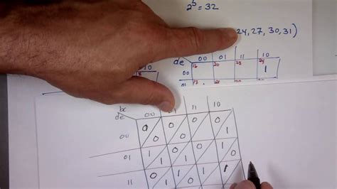 5 Variables K Map Youtube