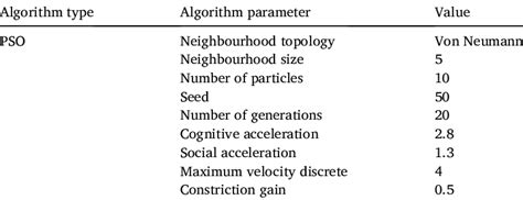 Algorithm Parameters For The Optimization Process Download Scientific Diagram