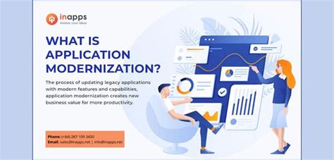 Application Modernization Why When And How Inapps Technology Enterprise Application