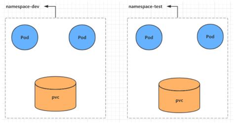 Kubernetes Detailed Tutorial Introduction To Actual Combat