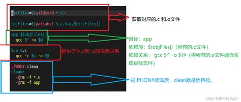 Linux中make命令和makefile文件的编写，最后附完整代码。makefile文件代码 Csdn博客