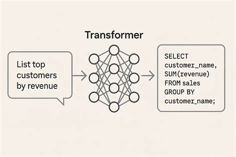Breaking The Sorting Barrier Why A New Shortest‑path Algorithm Matters