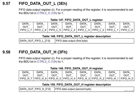 Lsm Ds Tr C Fifo Csdn
