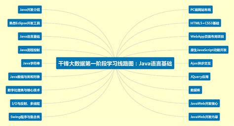 2018大数据培训学习路线图（详细完整版） Csdn博客