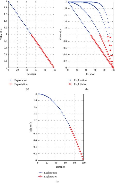 Figure 1 From Modified Grey Wolf Optimizer For Global Engineering Optimization Semantic Scholar