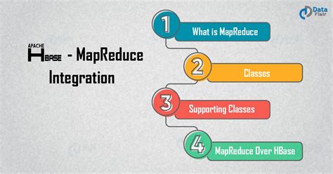 Hbase Mapreduce Integration Mapreduce Over Hbase Dataflair