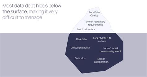 patrik liu tran on linkedin ai data datadebt