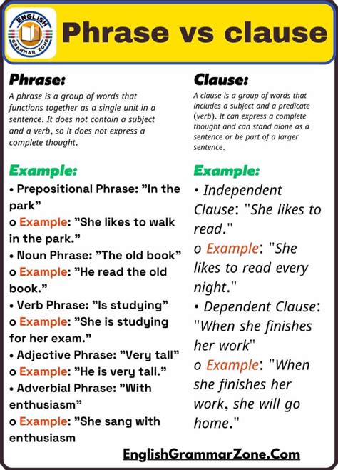 Phrase Vs Clause With Example Phrase Vs Clause With Example