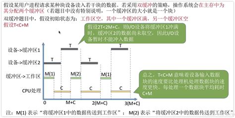 2024年软件设计师中级（软考中级）详细笔记【4】操作系统（分值6分） csdn博客