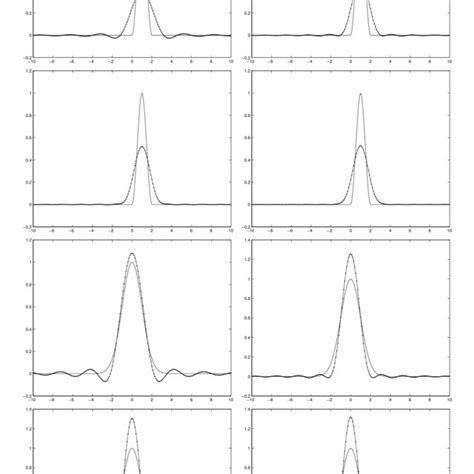 1 Reconstruction Of A Piecewise Cubic Spline Image Rst Four