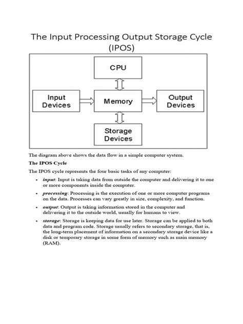 Input Output Process Cycle